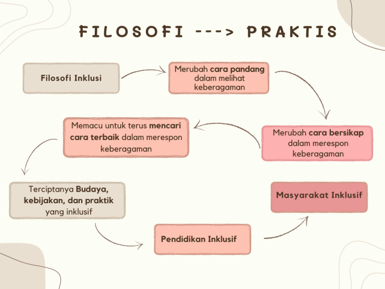 KONSEP PENDIDIKAN INKLUSIF